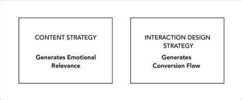 Components Of The Adi Model Download Scientific Diagram