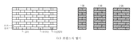 벽돌쌓기 방법 및 종류 네이버 블로그