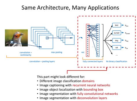 Mit 6 S094 Deep Learning For Self Driving Cars 2018 Lecture 4 Notes Computer Vision By