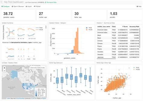 Accessing Sqlite With Rsqlite And Querying With Dplyr In R Script By Hide Kojima Learn Data