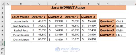 Vba Indirect Reference