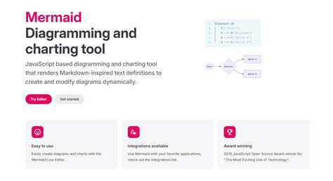 Building Mermaid Gantt Charts Zero Code Diagram Magic