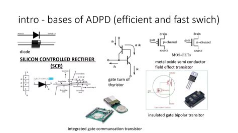 Why And Where Use Advance Power Electronics Design PPTX