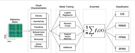 Table 1 From Classification Of Multiple Sclerosis Clinical Profiles