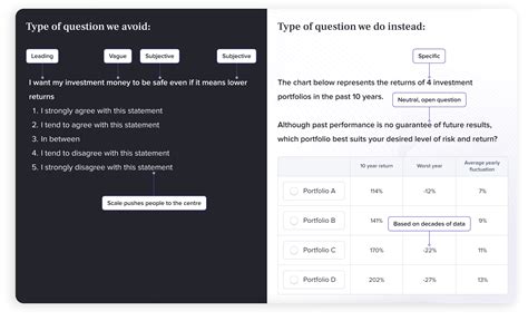 Risk Profiling From Timeline