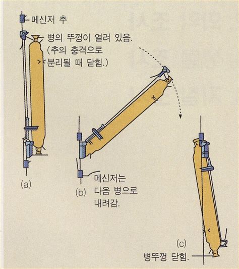 14 해양기상학 수온 염분 밀도 네이버 블로그