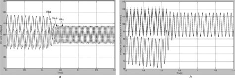 Sliding‐mode Variable Structure Controller For Cascade Static Var Compensator Wu 2013 Iet