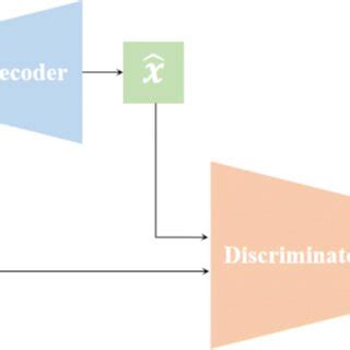 The Network Architecture Diagram Of The Anomaly Detection GAN Download Scientific Diagram
