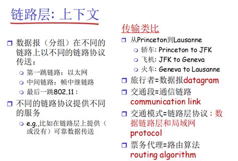 【计算机网络自顶向下】如何学好计网 第五章数据链路层 网络适配器和以太网芯片组 csdn博客