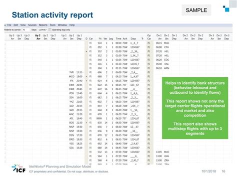 Airline Network Planning And Simulation Pptx