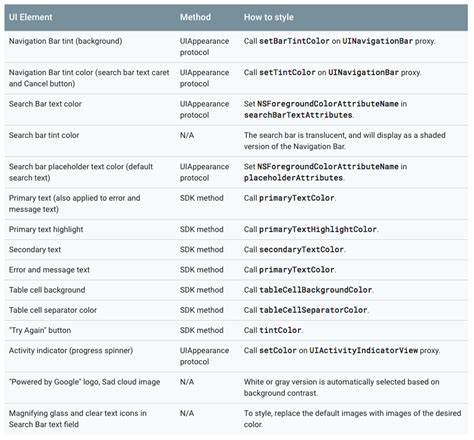 How To Recover A Corrupted Visual Studio C Class Diagram Stack
