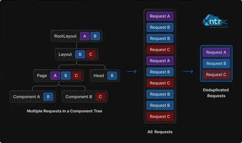 Arjun Gowda On Linkedin Data Environment Javascript React