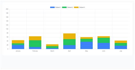 Primevue Demo Codesandbox
