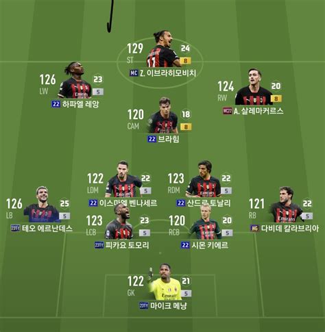 Fc 온라인 인벤 올미페 밀란 Fc 온라인 인벤 자유게시판