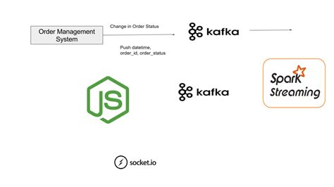 Kafka Cloudxlab Blog