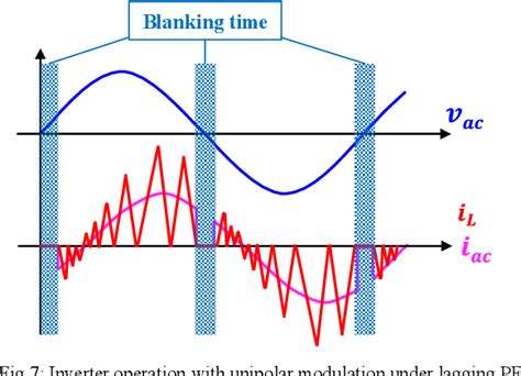 Figure 7 From Hybrid Modulation Method For Single Phase Full Bridge Crm