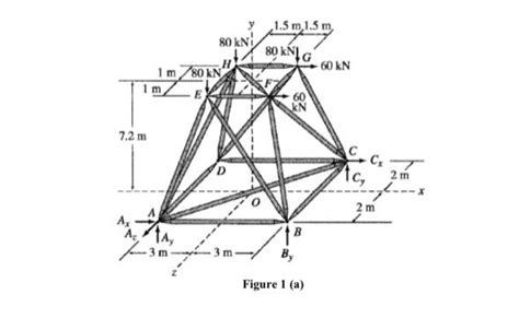 Solved Determine The Deflection Of Node F And G Kindly Chegg