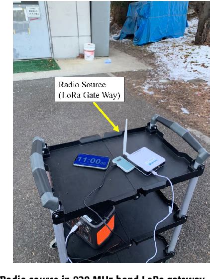 Figure 1 From Position Estimation Of Radio Source Based On Fingerprinting With Physical Wireless