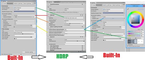 hdrp basics unity engine unity discussions