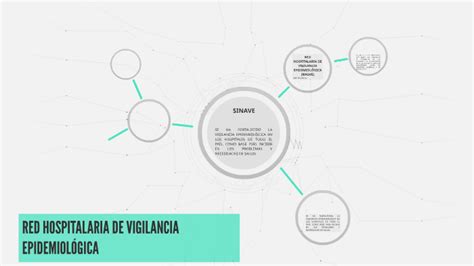 Red Hospitalaria De Vigilancia EpidemiolÓgica By Estelina Dominguez