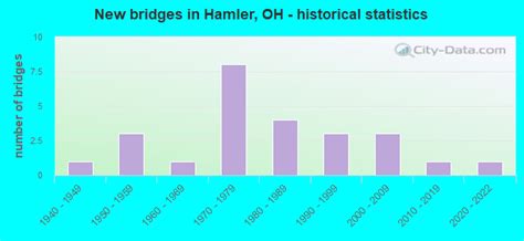 Hamler Ohio Oh 43524 Profile Population Maps Real Estate