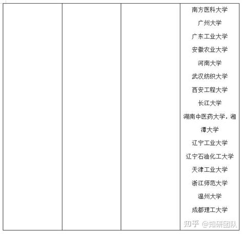 24考研计算机统考408 最全最细考情分析 知乎