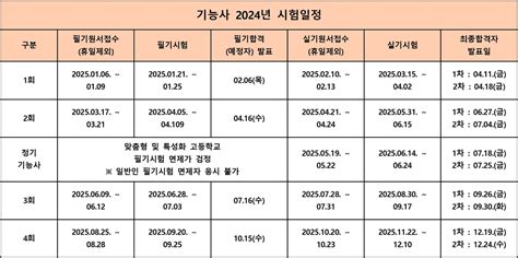 2025년 국가자격증 시험일정 국비지원으로 자격증 찾기 모두의자격증
