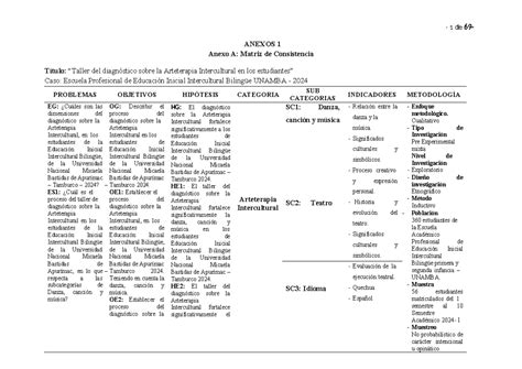 Matriz Y Categorizacion Variables 1 De 69 Anexos 1 Anexo A Matriz De Consistencia Título