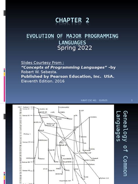 Chapter 02 Evolution Of Major Programming Languages Pdf Object Oriented Programming
