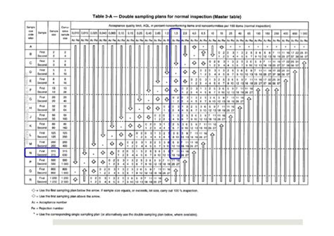 15 7 Pdf How To Read The Ansi Tables For Single Sampling Pdf