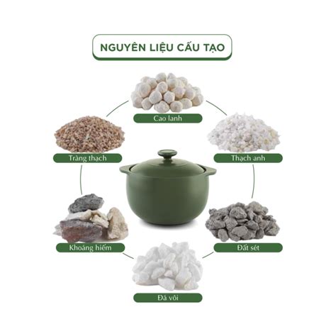 Combo 6 Nồi Dưỡng Sinh 035042 055 2 085 Gốm Sứ Minh Long