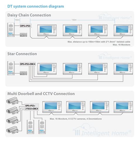 Daisy Chain Monitor Wiring Diagram Wiring Diagram