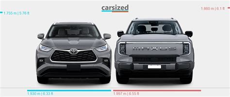 Dimensions Toyota Highlander 2019 Present Vs Maxus Terron 9 2024 Present