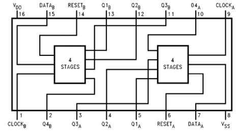 4015 Datasheet, Pinout, and Features | ElectroSchematics