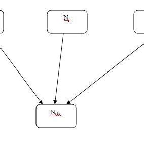 Merging Of Nodes To A Single Cluster Download Scientific Diagram