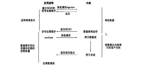 Nginx 的 Io 调用及优化原理nginx Aio Csdn博客