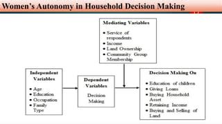Conceptual Framework In Qualitative Research PPT