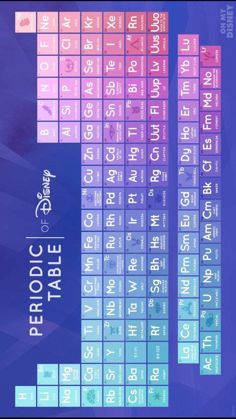 Aesthetic Periodic Table