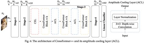 Crossformer 融合跨尺度注意力的高效视觉transformer 懂ai