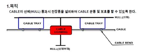 전장생산설계 Hole 시공방법 네이버 블로그