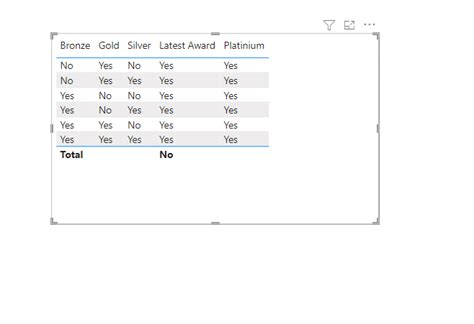 4th Column Based On 3 Columns Containing Yes Or No Microsoft Fabric