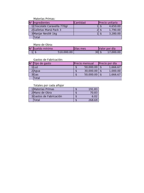 Costos De Producción De Alfajores Pdf
