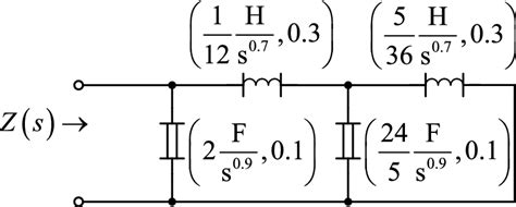 Ladder Form Of The Impedance Function 19 In Example 1 Download Scientific Diagram