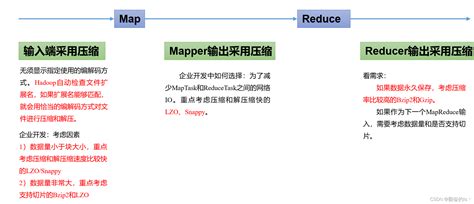 hadoop压缩优化：算法对比与实战配置 csdn博客