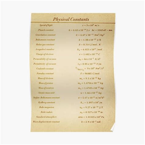 Physical Constants Poster For Sale By Sciencecorner Redbubble