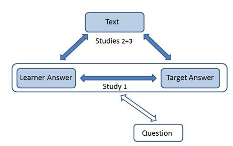 1 Visualization Of The Relations Targeted In The Three Annotation