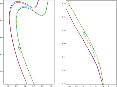 mass alignment in zainterp gives poor results · issue 441 · asteca