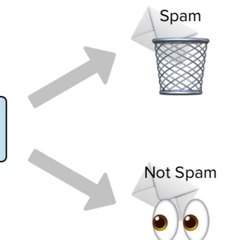 Spamcsv Kaggle