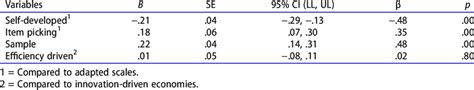 results of the random effects inverse variance weighted download