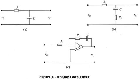 how a digital phase locked loop works pv on grid solar power technology
